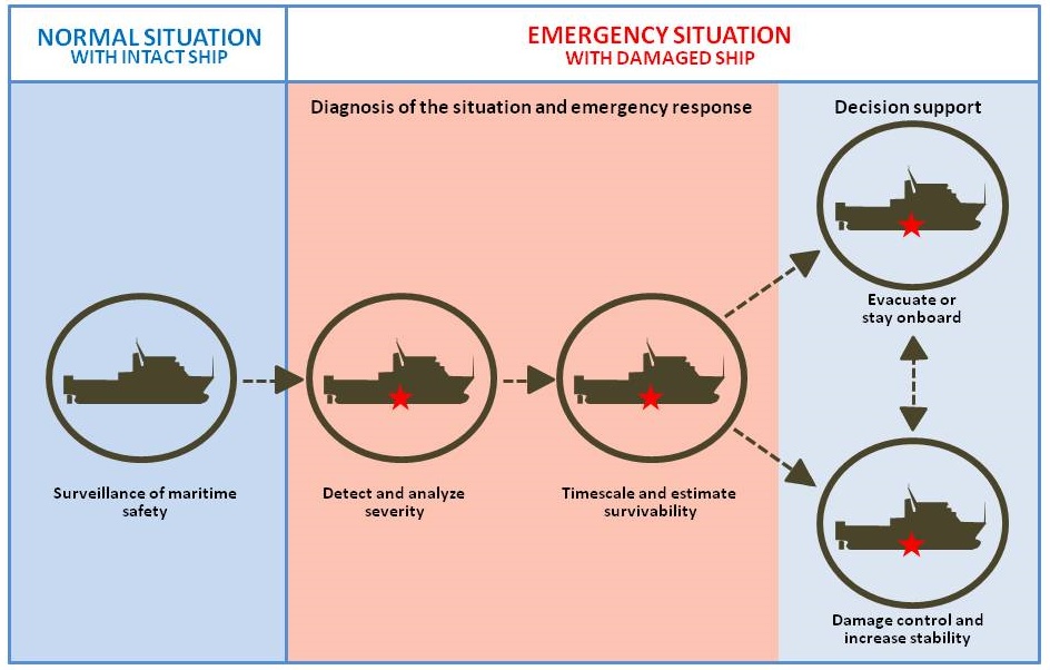 expert system janus in maritime security
